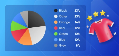 request button color