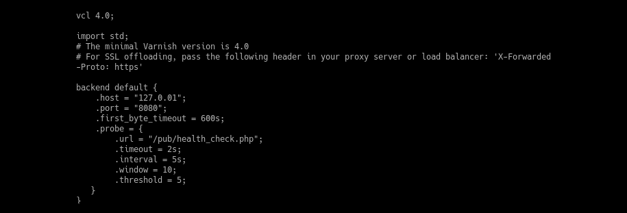 Varnish in Magento 2 [Basic Settings & Practical Use]