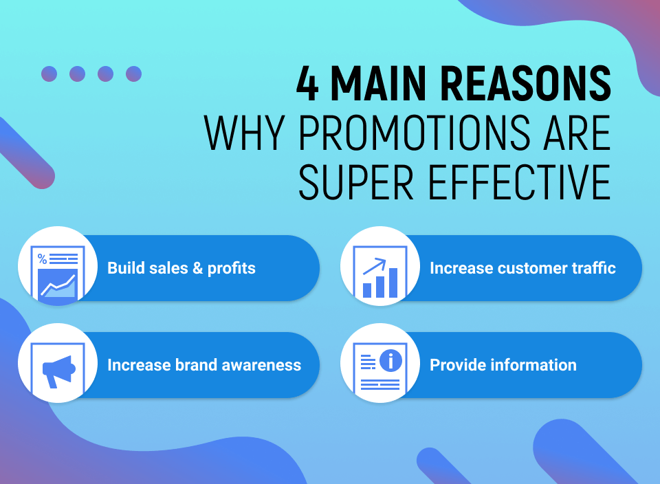 Magento 2 Special Promotions Extension | Advanced Promotions Module ...