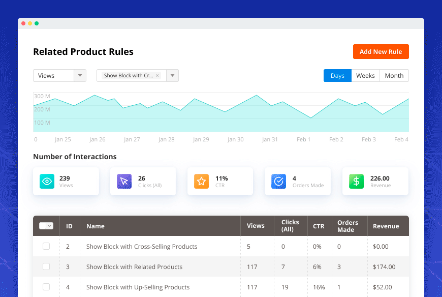 Magento 2 Automatic Related Products Extension | Recommended Product Blocks | Magento Related ...