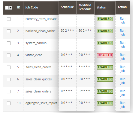 Magento Cron Scheduler Extension AOE | Magento 2 Cron Job Module ...