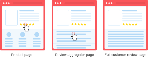 Magento Product Reviews Extension - Add Star Rating