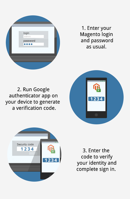 Magento 2 Two Factor Authentication Extension 2fa Amasty